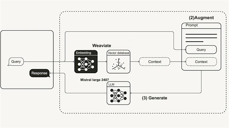 RAG System for Scalable Enterprise Search | Guide